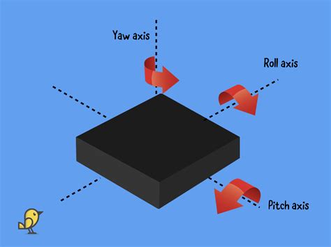 Accelerometer And Gyroscope Sensor With Arduino Little Bird Guides