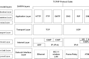 Administrar El Sistema Operativo Windows Con PowerShell Nivel Intermedio Libro Gratis De