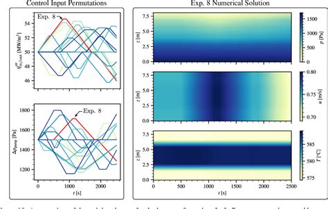 Figure 10 From Physics Informed State Space Neural Networks For