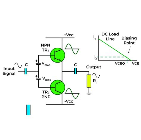 Understanding Class Ab Amplifier Design And Class Ab Biasing Linux