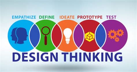 Stages In The Design Thinking Process TheSBB