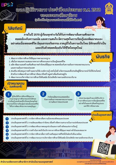 Obec แผนปฏิบัติราชการ ประจำปีงบประมาณ พ ศ 2568 ของกระทรวงศึกษาธิการ ฉบับปรับปรุงตามงบประมาณ