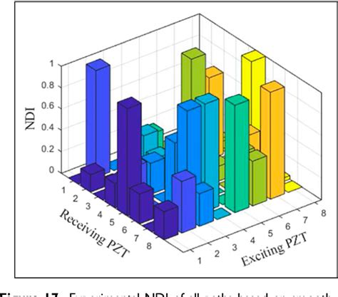 Figure 1 From Contact Delamination Detection Of Anisotropic Composite Plates Using Non