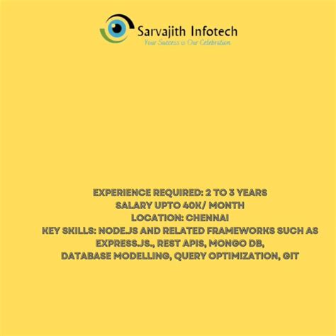 Sarvajith Infotech On Linkedin Sarvajith Infotech Seeking A Talented Node Js Developer To Join