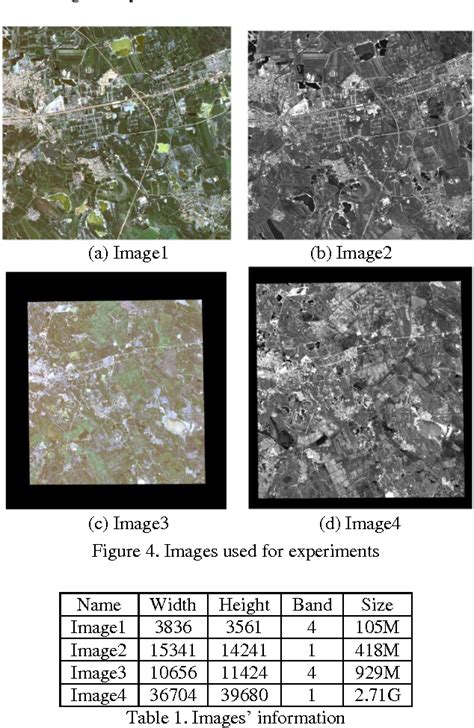 Figure 1 From High Resolution Remote Sensing Image Segmentation Based On Graph Theory And