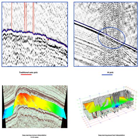 Geophysical Randd