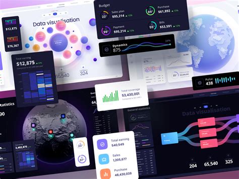 Figma Charts Library For Dashboards And Presentations Data Visualization Design Presentation