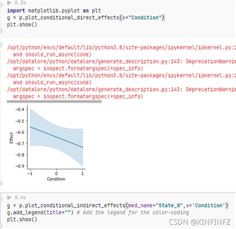 用python做带调节的中介模型检验详解 pyprocessmacro csdn博客