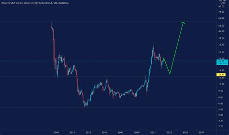 Icln Stock Fund Price And Chart — Nasdaq Icln — Tradingview