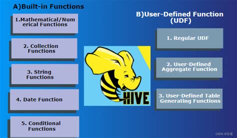 Hivesql函数详解：批处理与交互模式，内置与自定义函数 Csdn博客