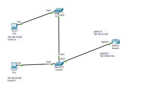 Solved Why Does Vlan 10 Not Reach The Default Gateway Cisco Community