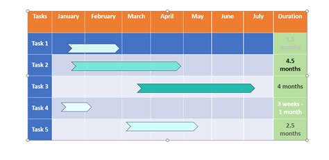 Gantt Chart In PowerPoint What It Is And How To Make It