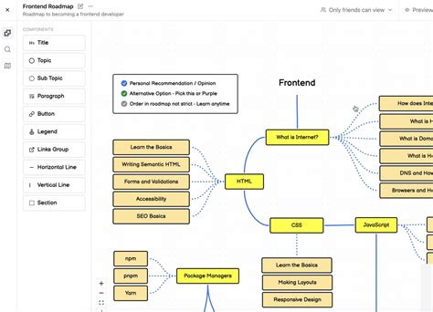 Roadmap Sh Developers Ally Or Just Another GitHub Tool