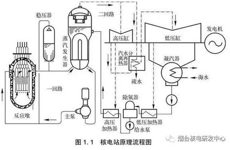 核电站工作流程图 图库 五毛网