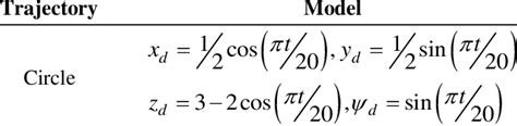 Trajectorys Mathematical Model Download Scientific Diagram