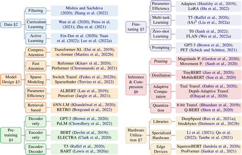 How To Train Your Llm Efficiently Best Practices For Small Scale