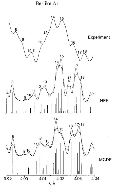 The Comparison Of Experimental Spectrum With Two Theoretical Download Scientific Diagram