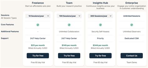 Web Usability Testing Tools