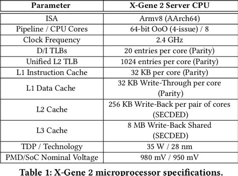 Table 1 From Impact Of Voltage Scaling On Soft Errors Susceptibility Of Multicore Server Cpus