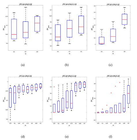 Major 3 Satisfiability Logic In Discrete Hopfield Neural Network Integrated With Multi Objective