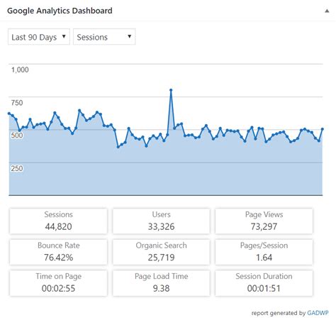 Boost Your Website Traffic When It Plateaus Nichecarve