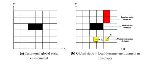 Path Planning And Collision Avoidance Methods For Distributed Multi
