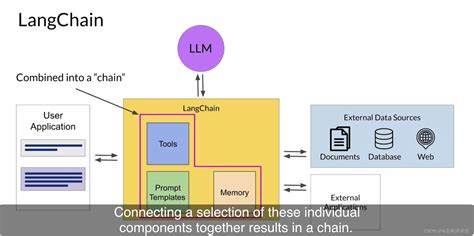 Llms Langchain结合推理和行动react Combining Reasoning And Actionreact Llm Csdn博客