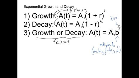 5 3 Exponential Functions Part 1 Youtube