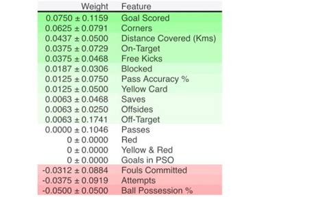 Machine Learning Explainability