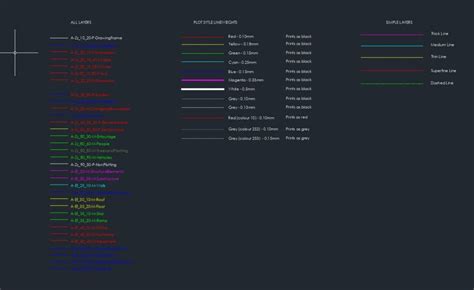 Autocad Line Weights And Plot Styles