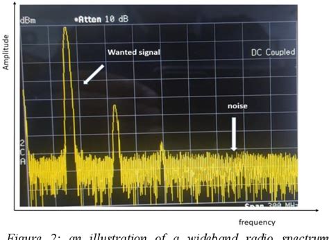 Figure 2 From A Survey On Automatic Signal Detection Using Deep Learning Semantic Scholar
