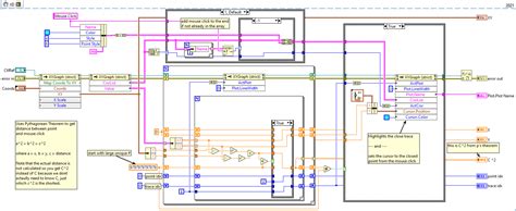 Solved Exact Position Of Mouse Click On Xy Graph While Plotting Graph With Mouse Events Ni
