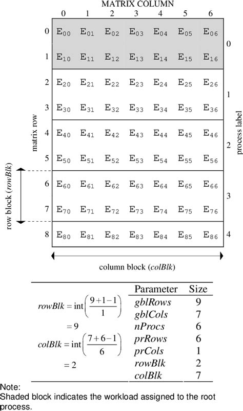 Figure 1 From A Parallelizing Interface For K Means Type Clustering Algorithms And Neural