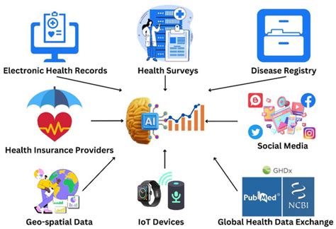 Artificial Intelligence In Public Health Revolutionizing