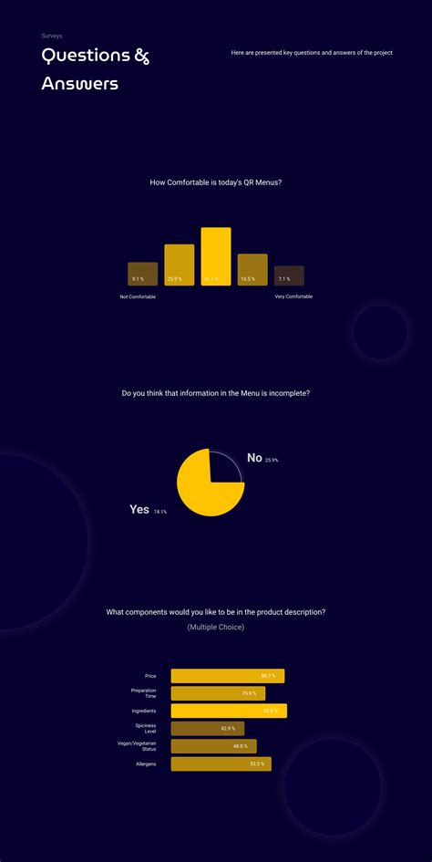 QR Menu App UI UX Case Study Behance Behance