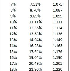Photos Gross Margin Markup Table And Review Alqu Blog