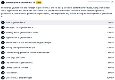 The Best Free Generative AI Courses Learn For Free