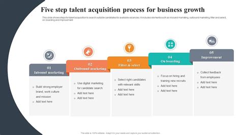Five Step Talent Acquisition Process For Business Growth Ppt Template