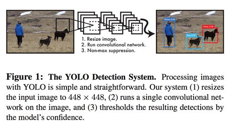 Yolo V1 Architecture Object Detection And Classification Is… By