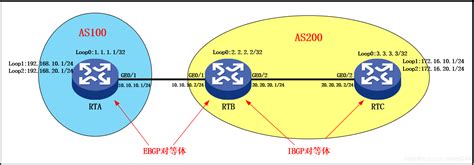 h3c bgp基础配置 h3c bgp配置 csdn博客
