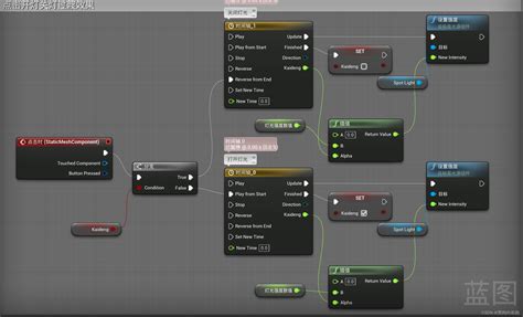 Ue4蓝图：室内交互与功能实现 Csdn博客