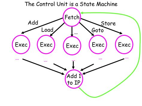 Computer System Architecture Computer System Architecture Pdf