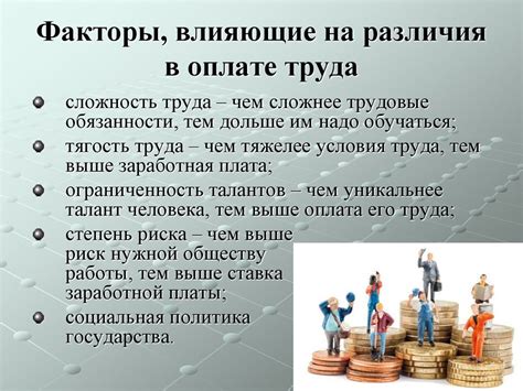 Рынок труда презентация онлайн