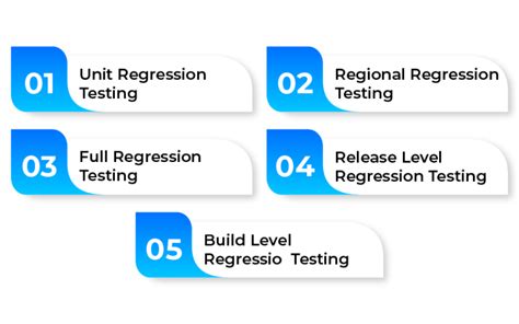 What Is Regression Testing Tools Examples And Methods