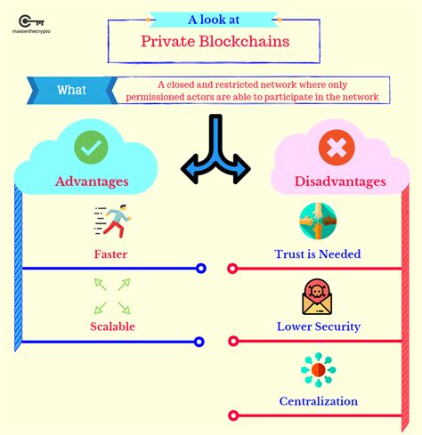 Public Vs Private Blockchain What S The Difference