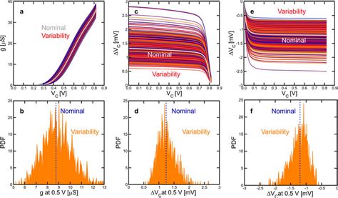 spice modelling of cmos variability a f monte carlo circuit