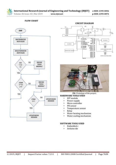 Irjet Design And Implementation Of Aquaculture Monitoring And Controlling System Using Iot Pdf