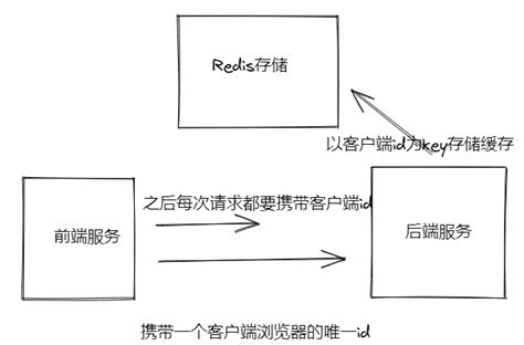 请求跨域，session不共享？你遇到过吗？ 忙碌的高师傅 博客园
