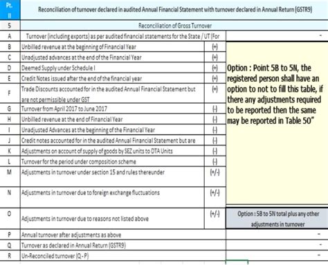 GSTR9 GSTR 9C Notification No 56 2019 Central Tax