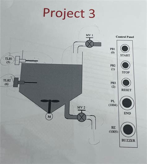 Solved Project 3